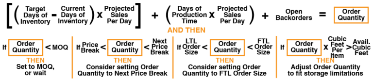 Inventory Forecasting Explained: How to Never Run Out of Stock Again ...
